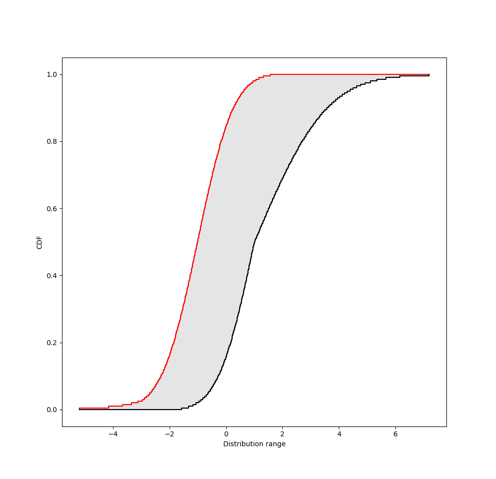 Constructing p-boxes · ProbabilityBoundsAnalysis.jl